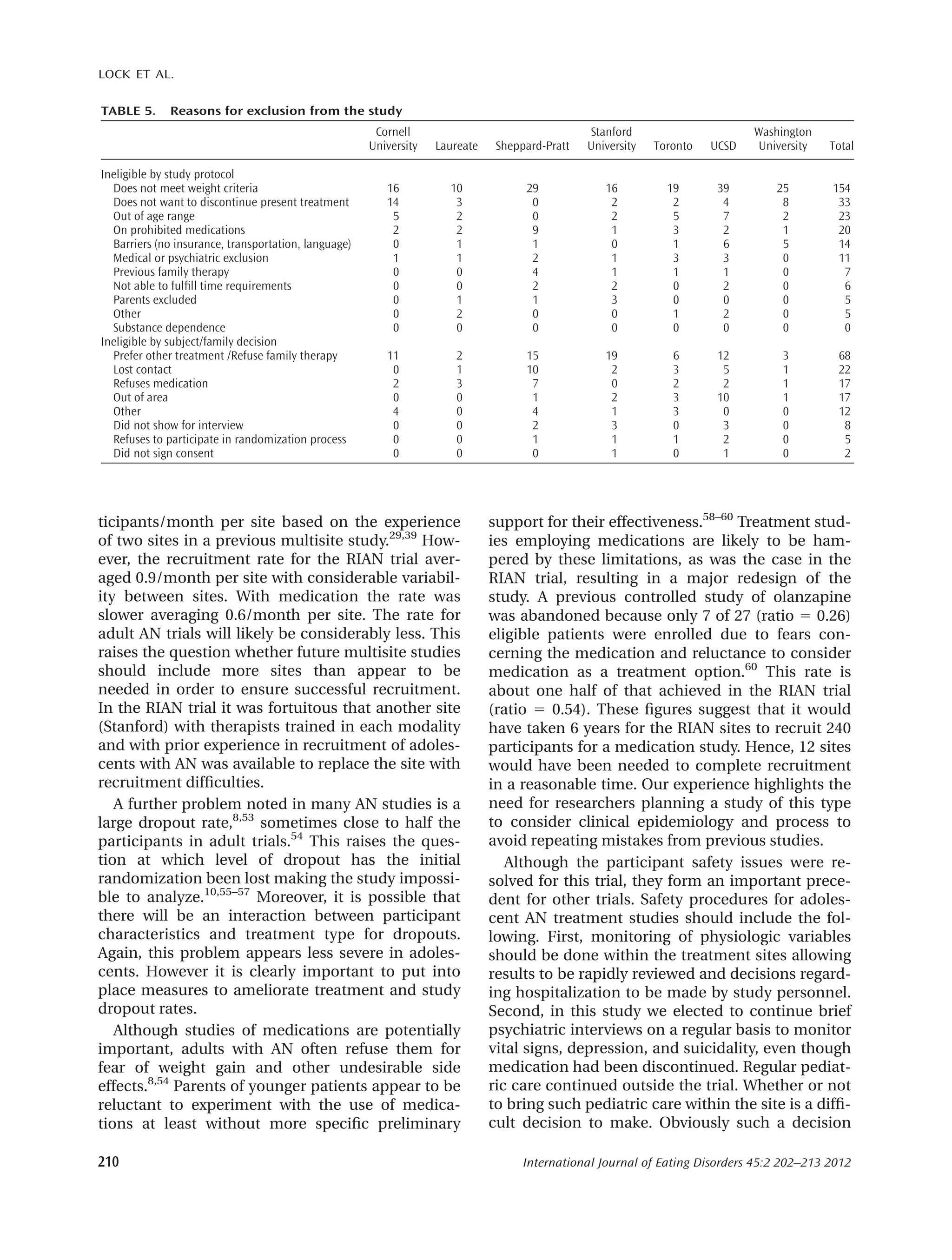 Challenges in Conducting a Clinical Trials in Comparing Treatments for ...