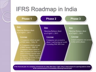 Challenges in Convergence of India GAAP to IFRS by Yash Batra | POTX