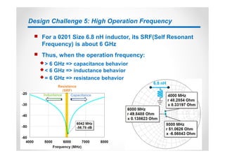 Challenges In Designing 5 GHz 802.11 ac WIFI Power Amplifiers | PPT