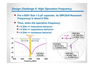 Challenges In Designing 5 GHz 802.11 ac WIFI Power Amplifiers | PPT