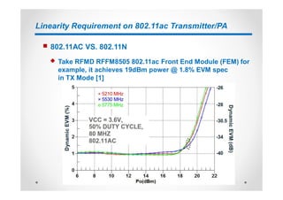 Challenges In Designing 5 GHz 802.11 ac WIFI Power Amplifiers | PPT