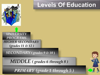 Challenges in education | PPT