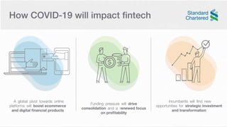 Challenges in fin tech in covid | PPT