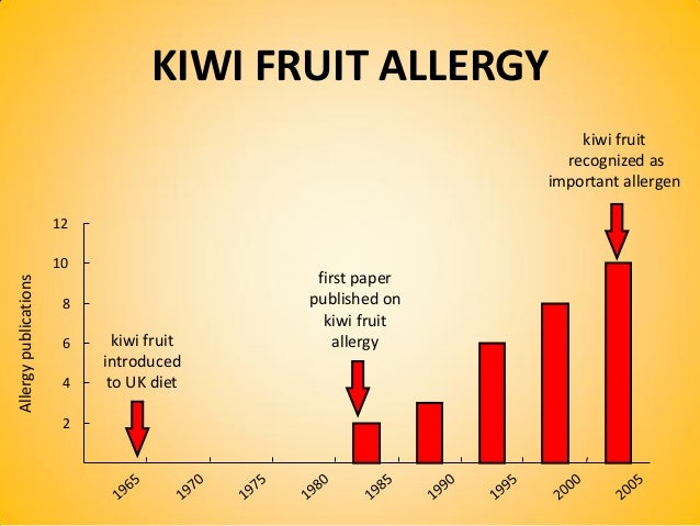 Challenges in food allergy pr ian kimber