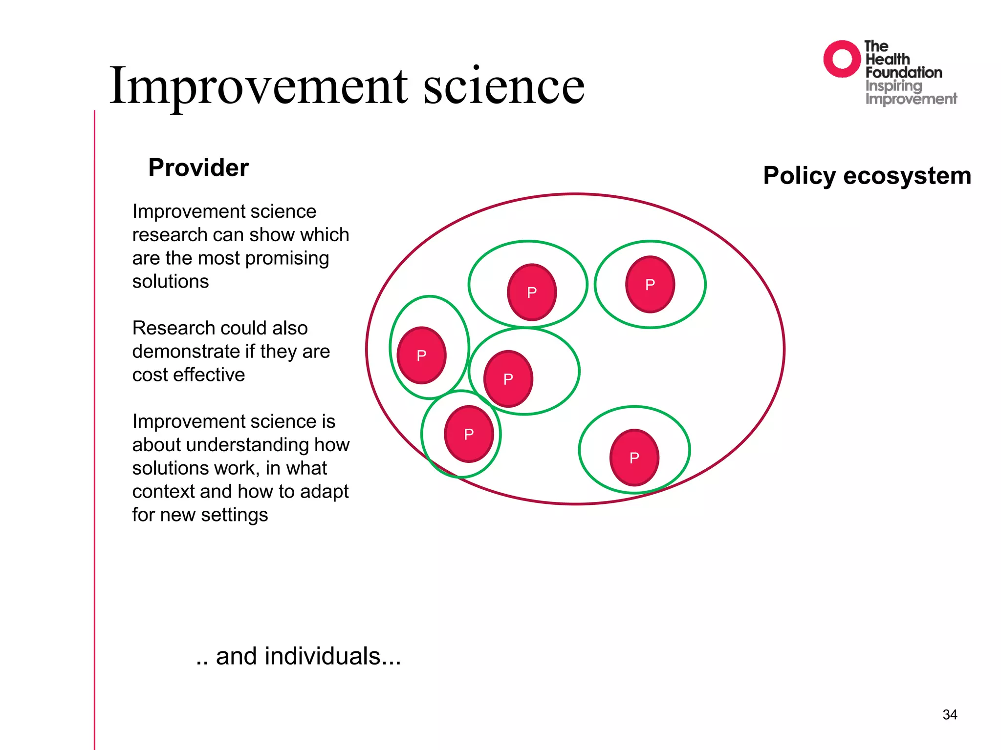Challenges in healthcare: solutions from improvement science? | PPTX