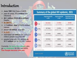 Challenges in HIV prevention.pptx | Sexual Health | Diseases and Conditions