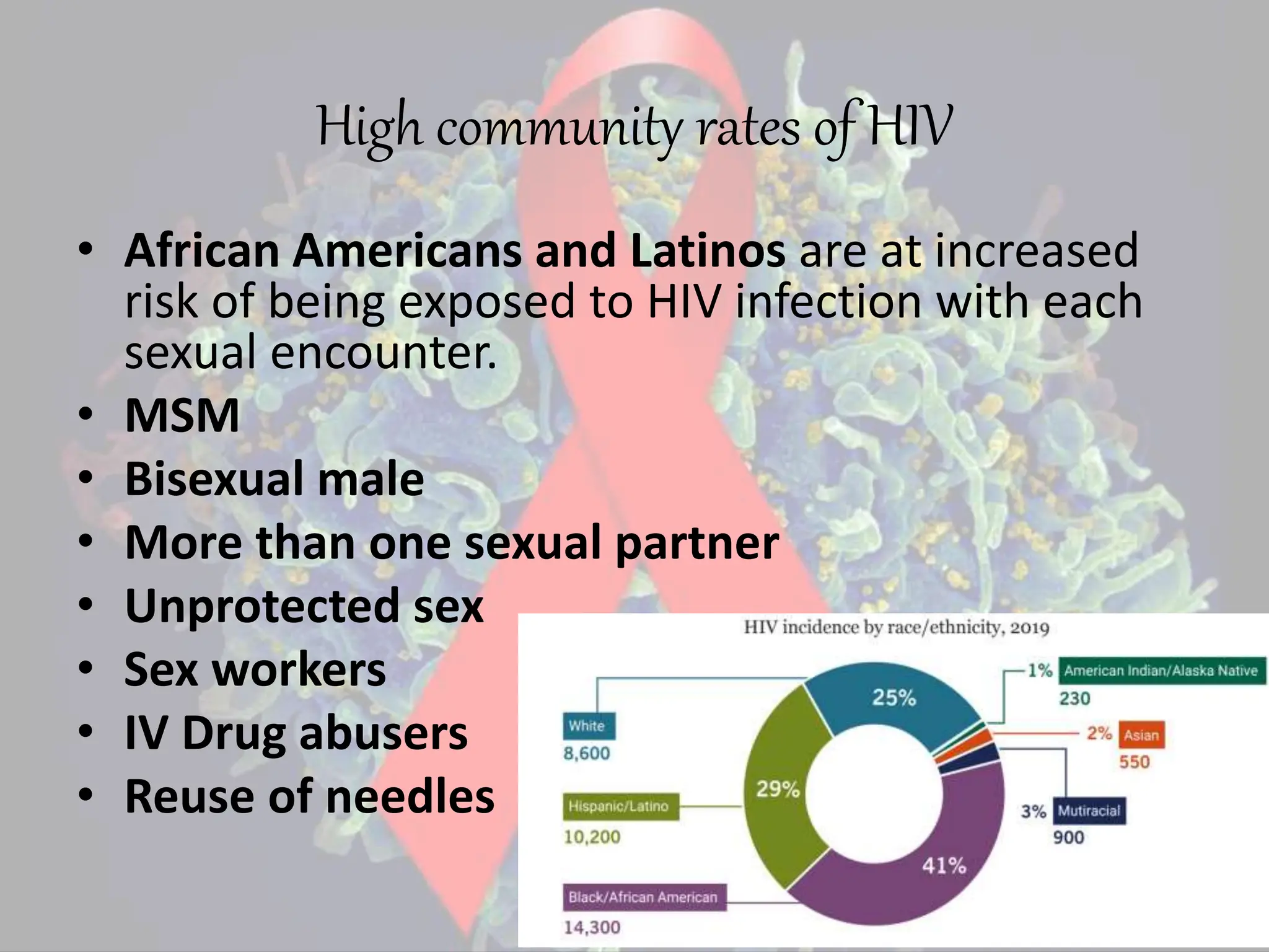 Challenges in HIV prevention Tashfeen Ahmad.pptx