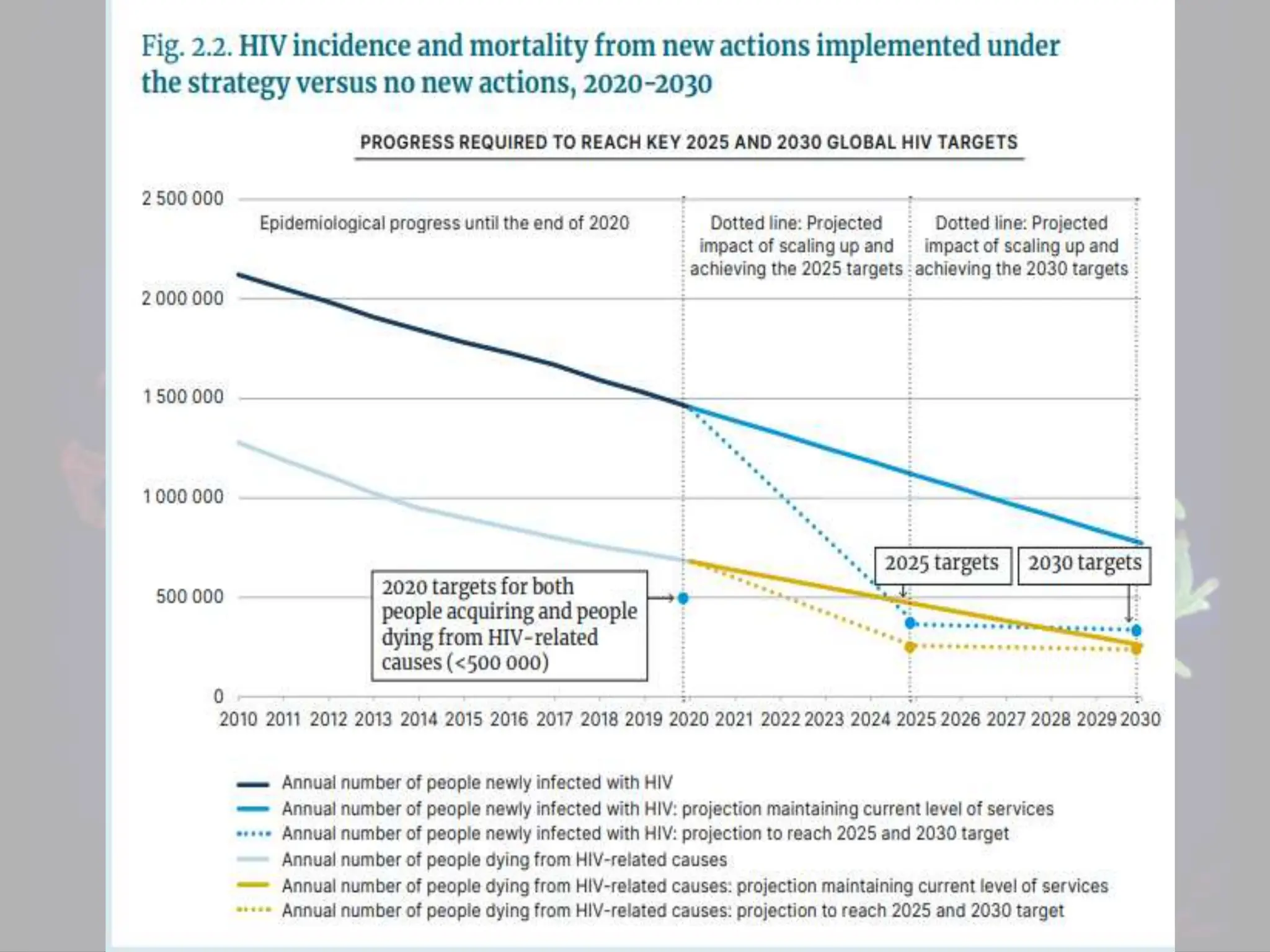 Challenges in HIV prevention Tashfeen Ahmad.pptx