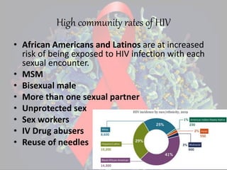 Challenges in HIV prevention Tashfeen Ahmad.pptx