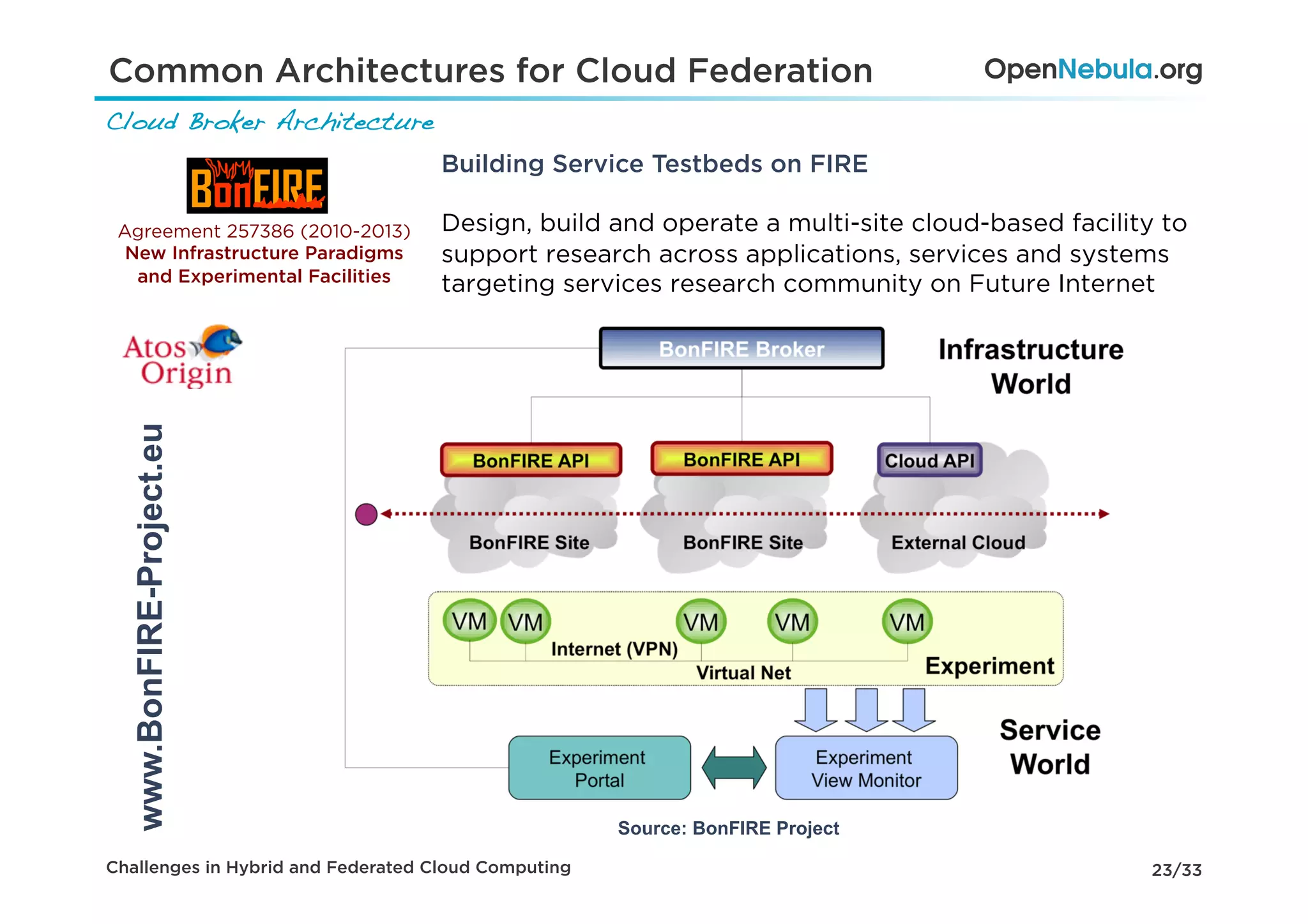 Challenges in hybrid and federated cloud computing | PDF