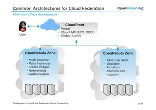Challenges in hybrid and federated cloud computing | PDF