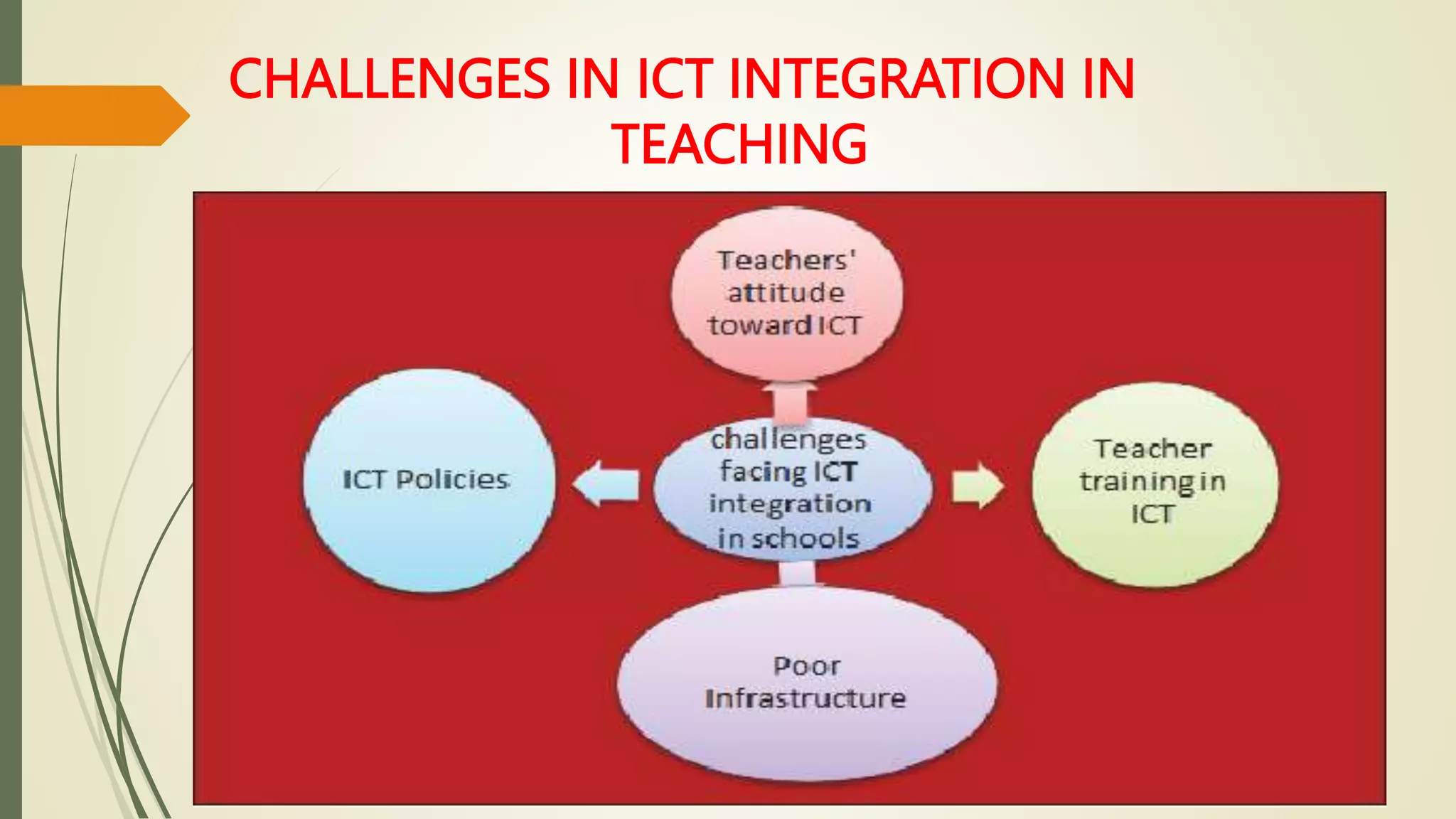 CHALLENGES IN ICT-1.pptx