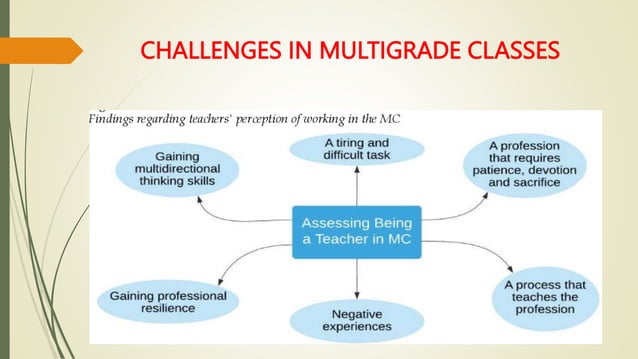 Challenges In Ict 1 Pptx