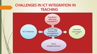 CHALLENGES IN ICT-1.pptx