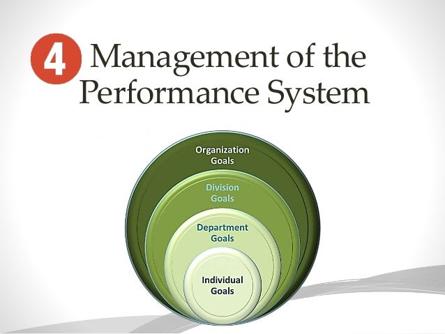 Challenges in Implementing Performance Management System - Presentati… Challenges in Implementing Performance Management System - Presentati…