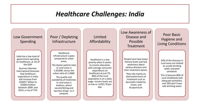 Challenges in Indian Healthcare Sector