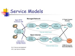 Challenges in iptv technologies(nnm) | PDF | Computer Networking | Computing