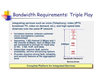 Challenges in iptv technologies(nnm) | PDF | Computer Networking | Computing