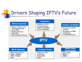 Challenges in iptv technologies(nnm) | PDF | Computer Networking | Computing