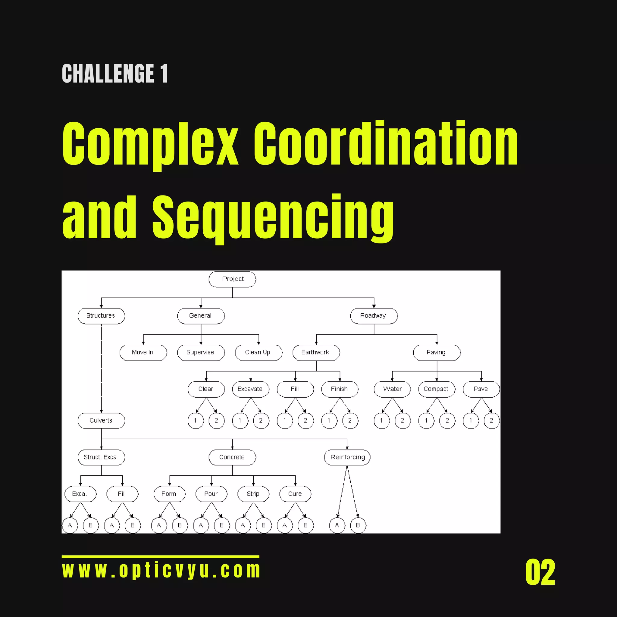 Challenges in Linear Construction Project Management.pdf | Construction ...