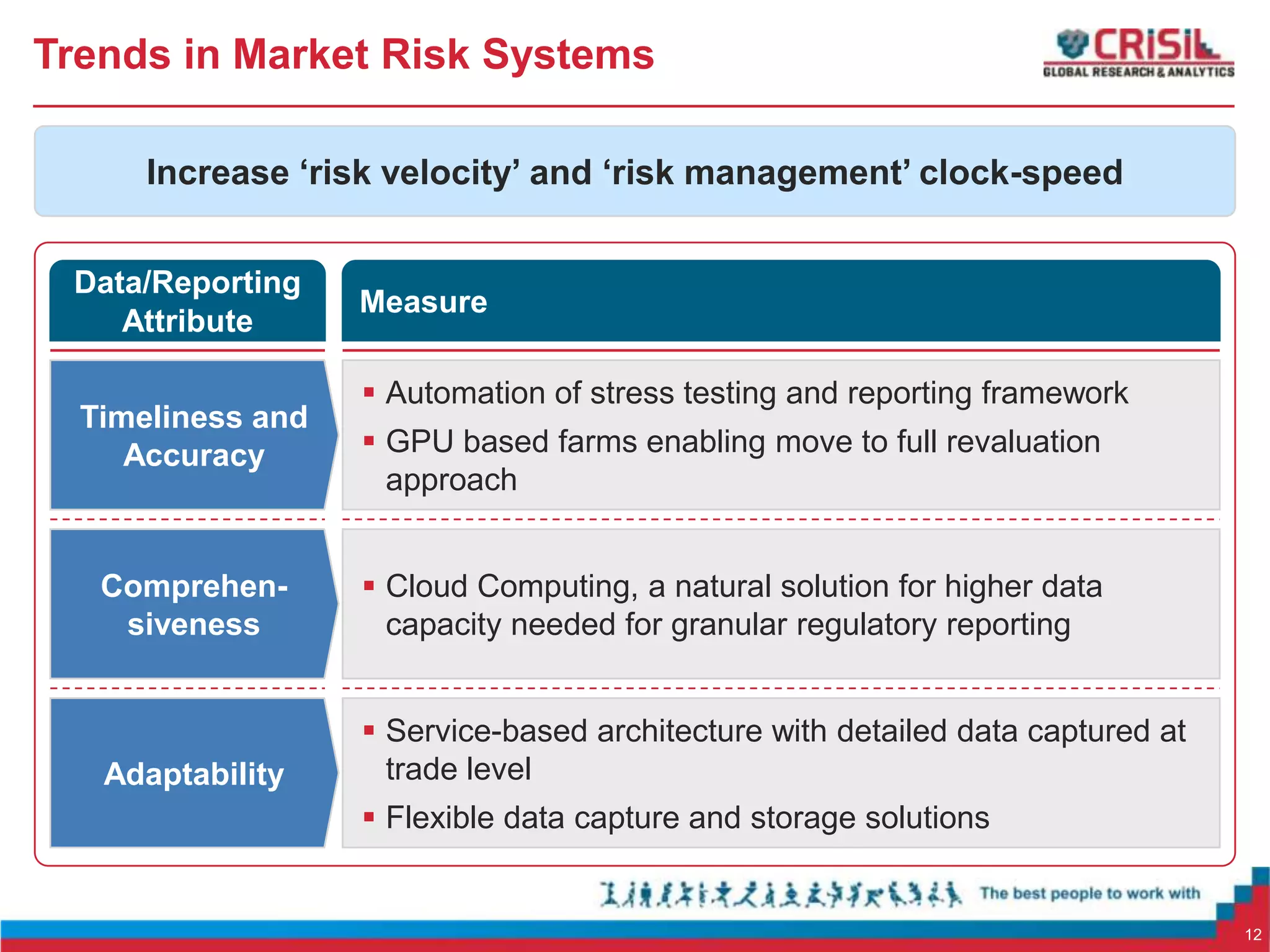 Challenges in Market Risk Management | PPTX