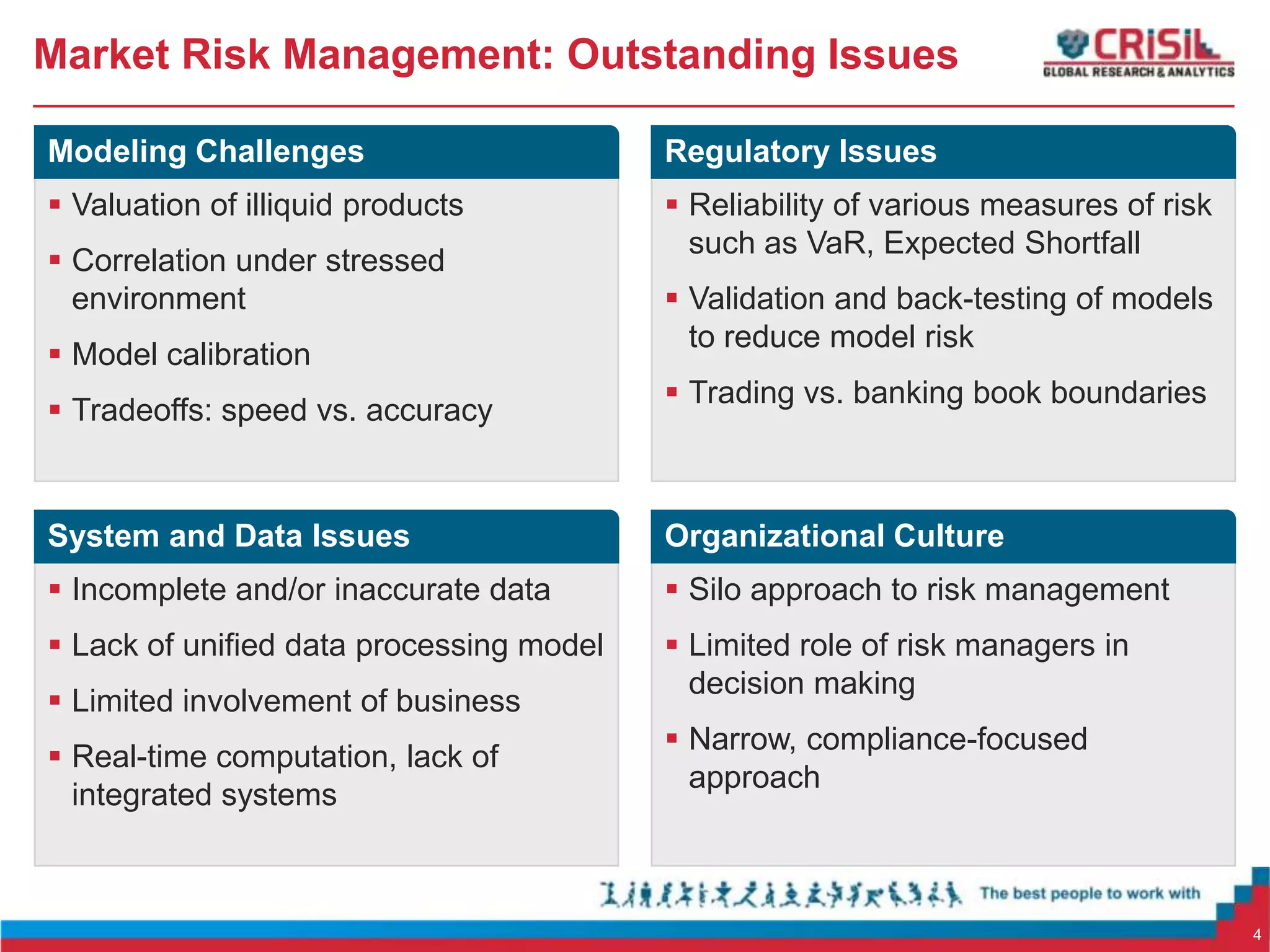 Challenges in Market Risk Management | PPTX