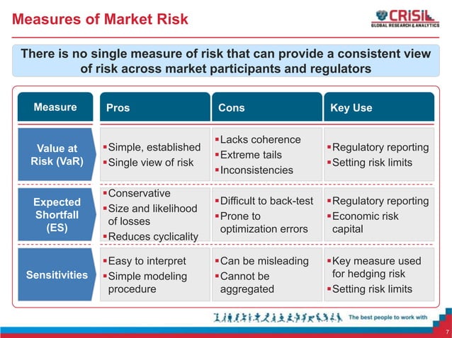 Challenges in Market Risk Management | PPTX | Stocks and Bonds ...