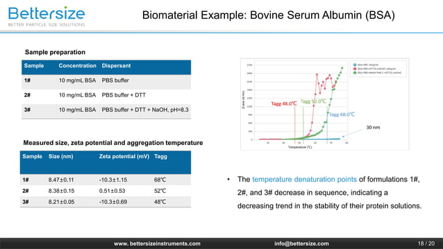 Challenges in Method Development and Particle Analysis of Biomaterials-Zhibin.pdf