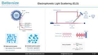 Challenges in Method Development and Particle Analysis of Biomaterials ...