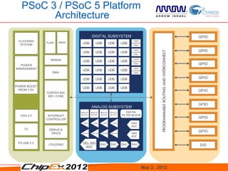 Challenges in mixed signal | PPT