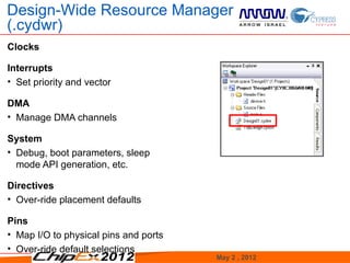 Challenges in mixed signal | PPT