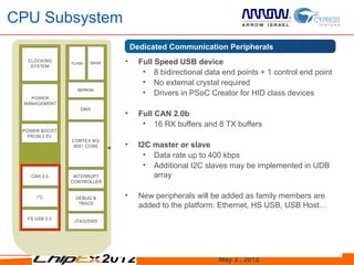 Challenges in mixed signal | PPT