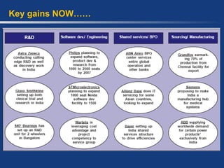 Challenges in mnc's ppt | PPT