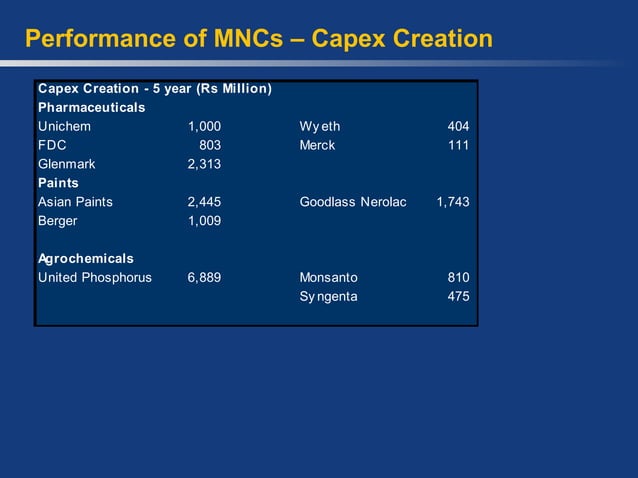 Challenges in mnc's ppt | PPT | Large Business | Business