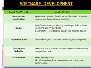 Challenges in multi core programming by Nishigandha Wankhade | PPT