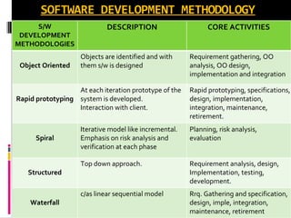 Challenges in multi core programming by Nishigandha Wankhade | PPT