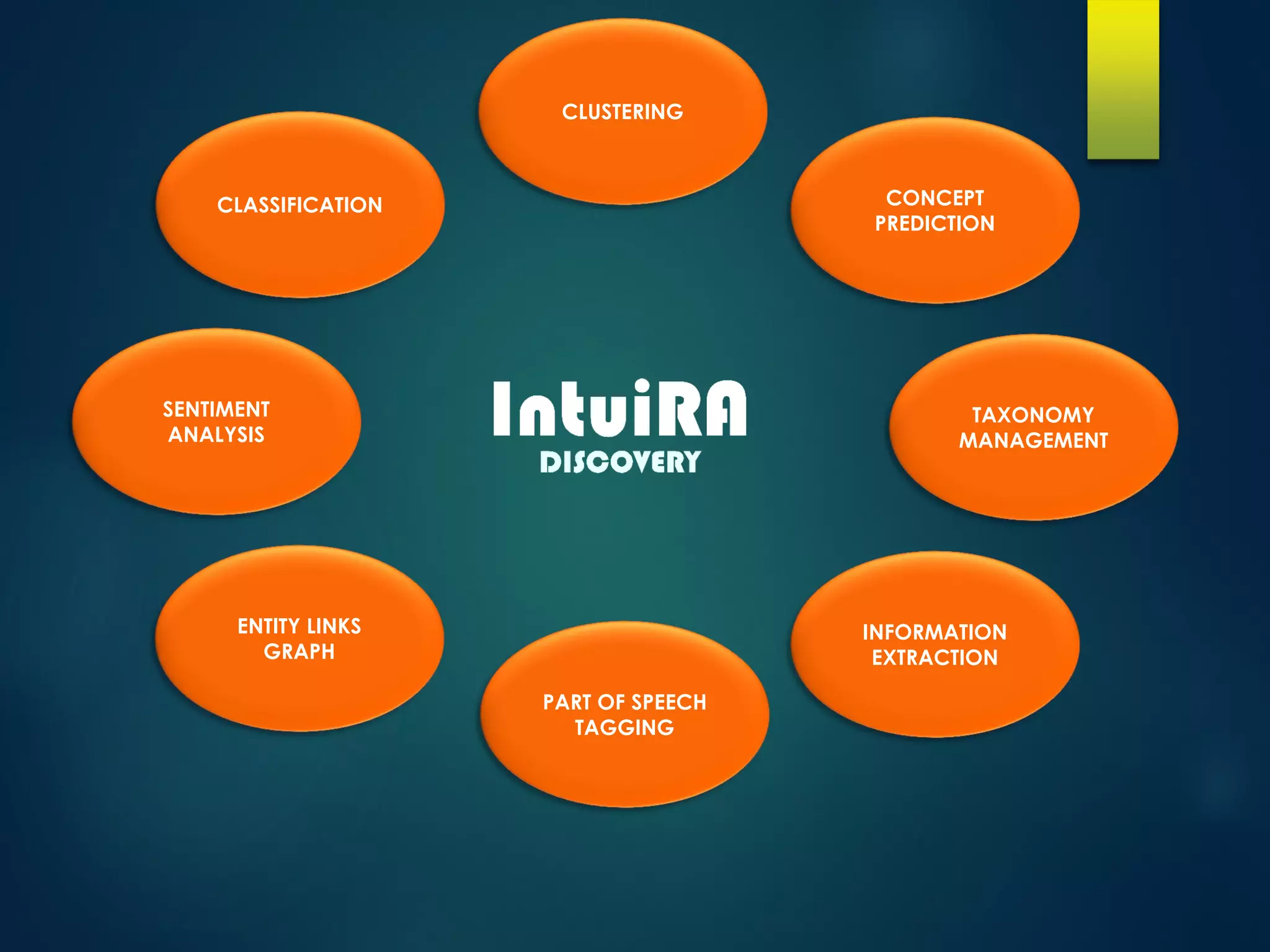 Challenges in nlp | PDF