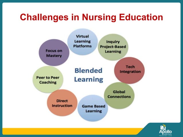 Challenges in Nursing Administration | PPTX