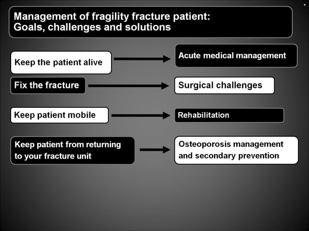 Challenges in osteoporotic fracture management | PPT