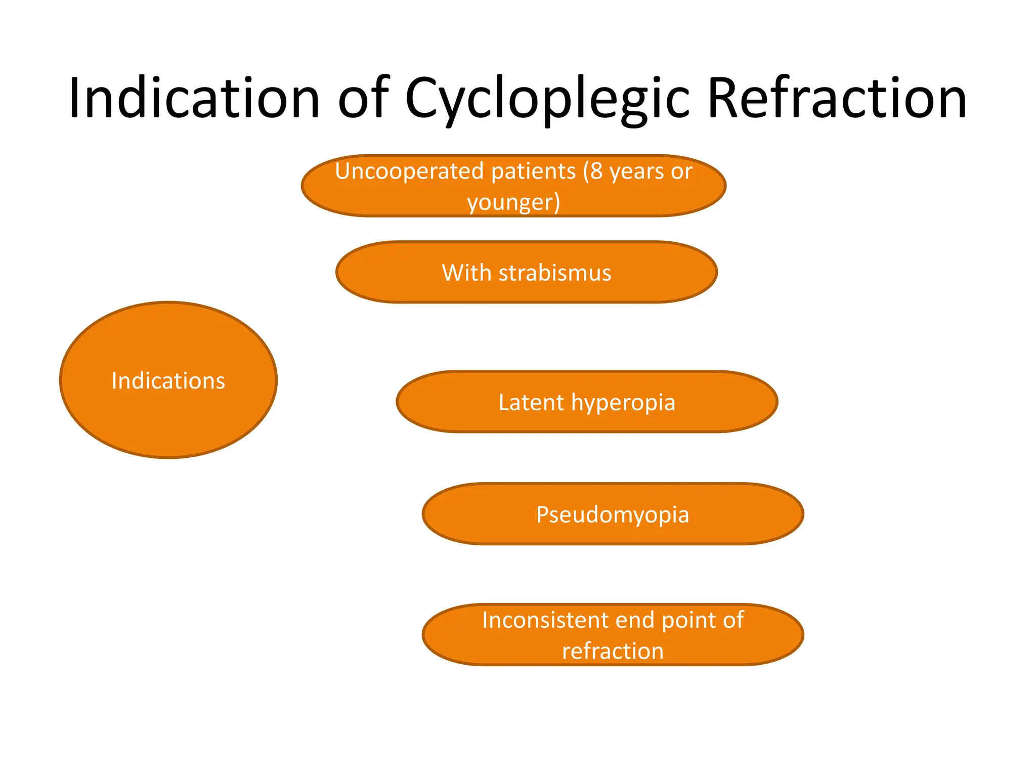 challenges in pediatric refraction. Practical approach pptx | PPTX