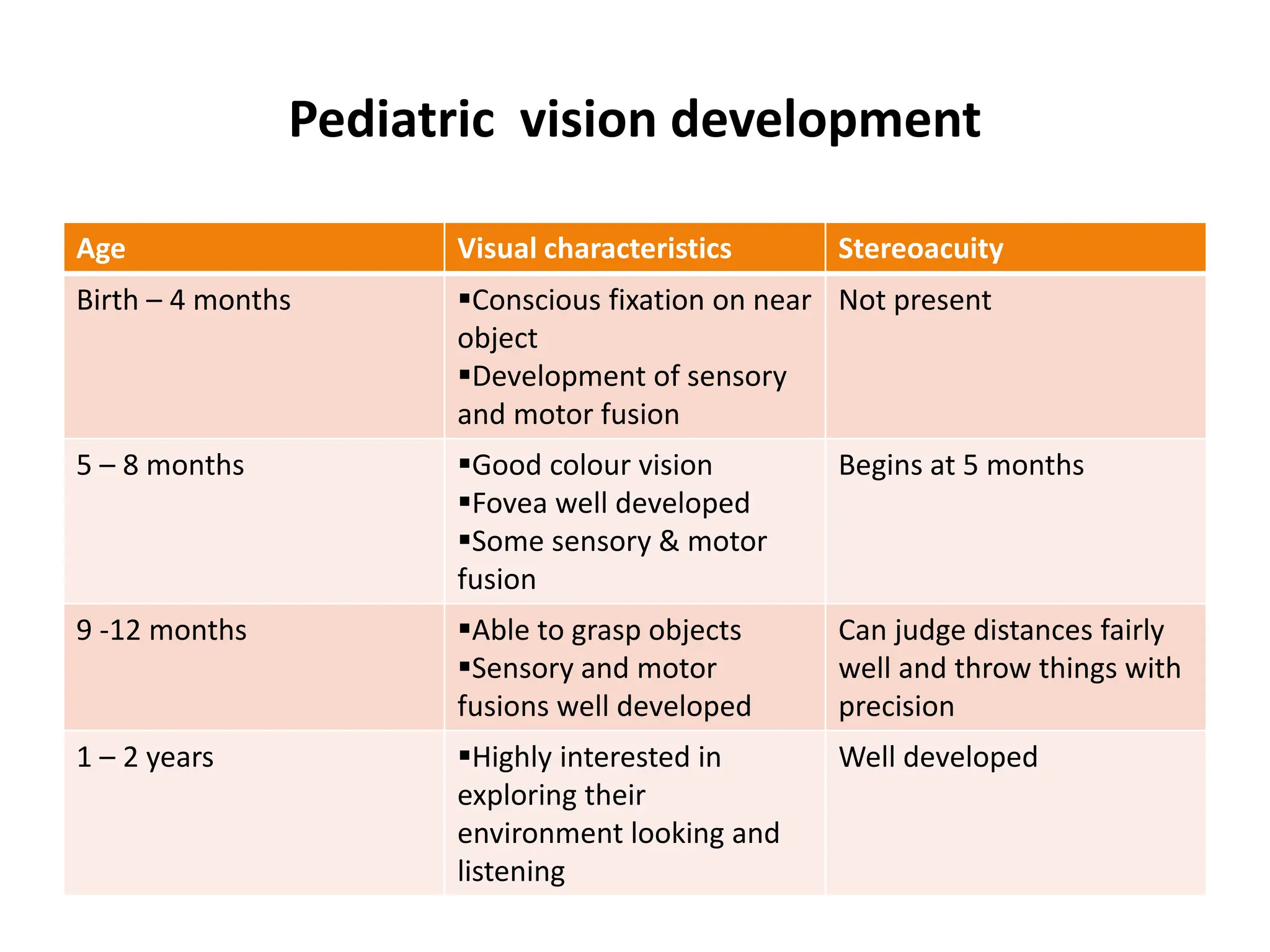 challenges in pediatric refraction. Practical approach pptx | PPTX