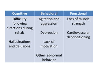 Challenges in rehabilitation of the elderly patient | PPT