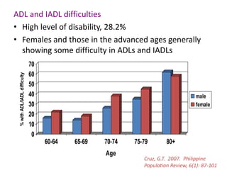Challenges in rehabilitation of the elderly patient | PPT