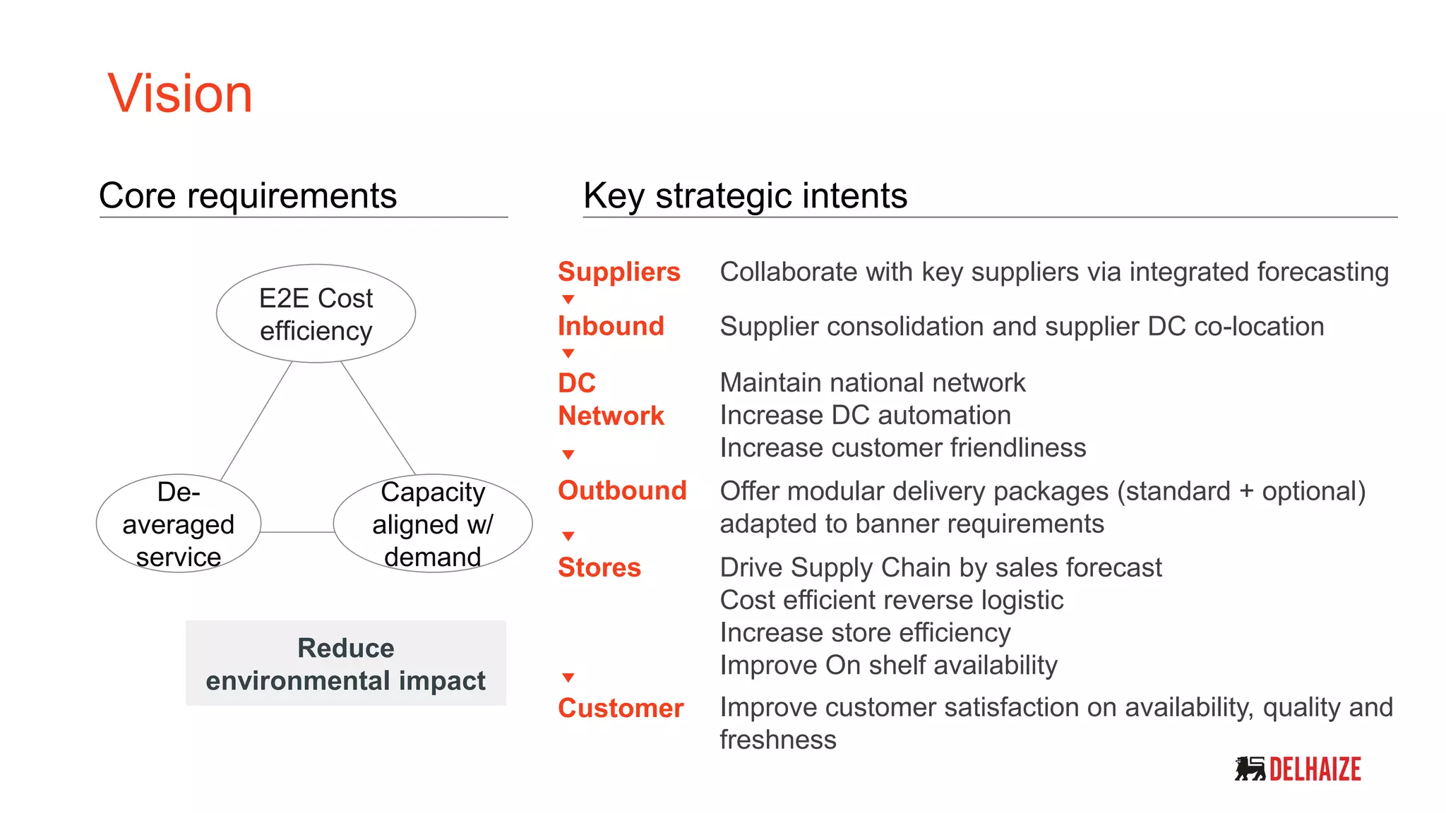 Challenges in Supply Chain | PPTX