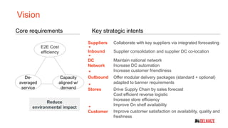 Challenges in Supply Chain | PPTX