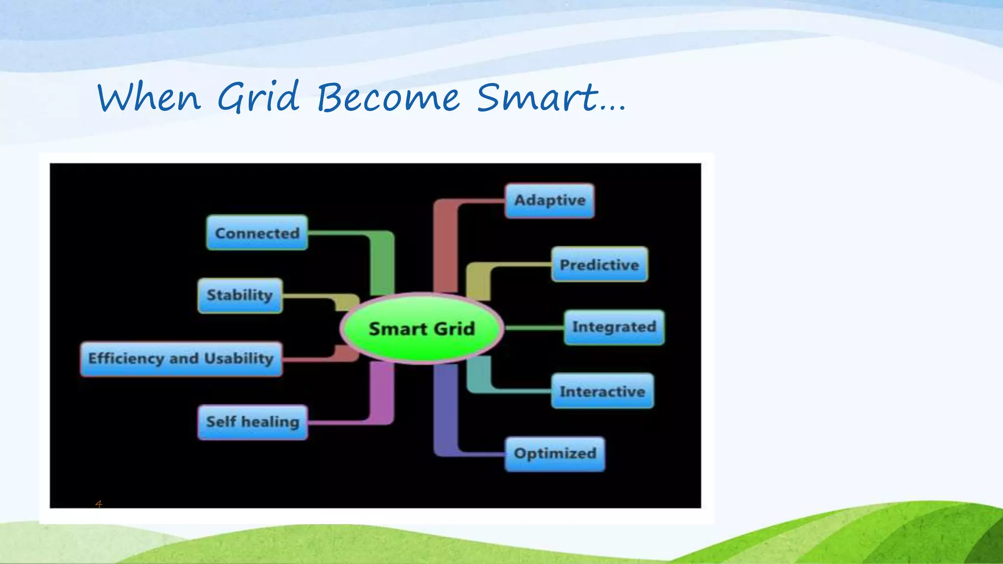 Challenges in smart grid project execution | PPT