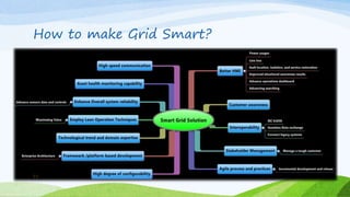 Challenges in smart grid project execution | PPT