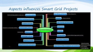 Challenges in smart grid project execution | PPT