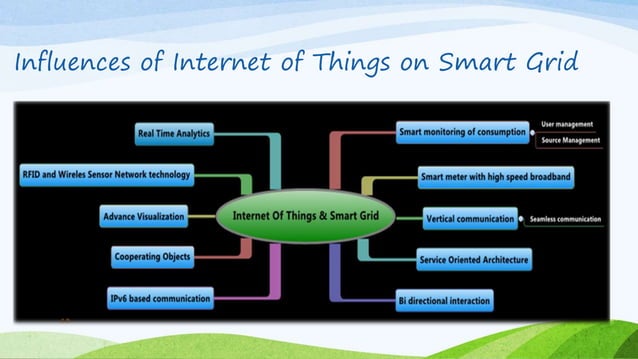 Challenges in smart grid project execution | PPT