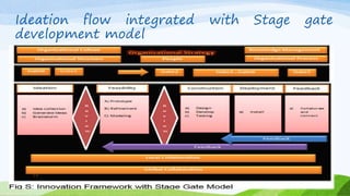 Challenges in smart grid project execution | PPT